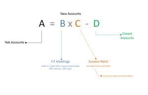 Balancing Branch Performance in an Era of Branch Transformation