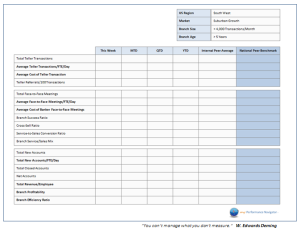 Balancing Branch Performance in an Era of Branch Transformation