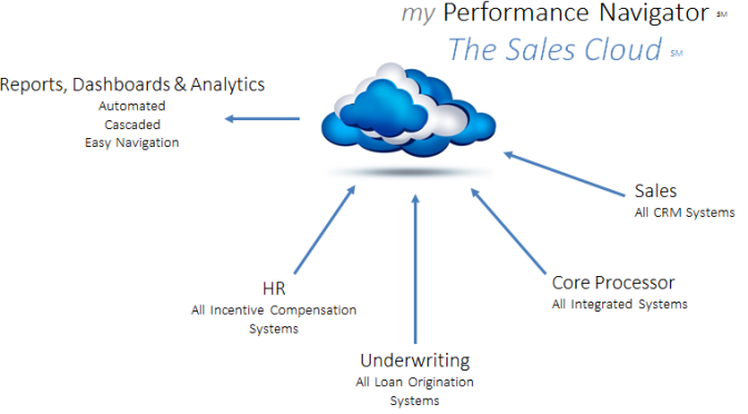 The Hidden Costs of Manual Reporting with Excel Spreadsheets